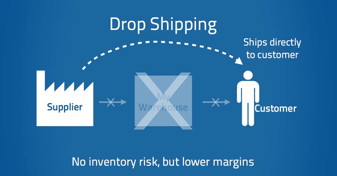 Getting Loose Diamonds from Blue Nile? Read This Before Purchase ...
