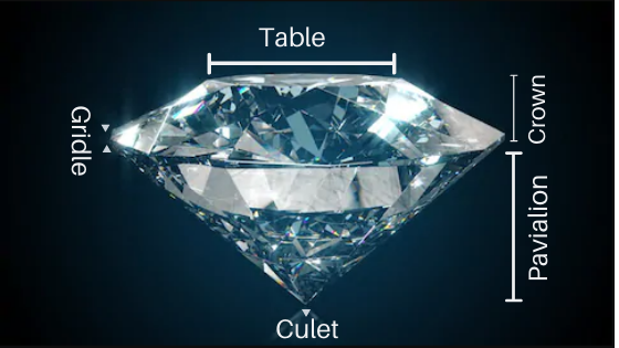 How to Measure Diamond Depth? - Selecting A Diamond