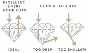 Astor vs Ideal Cut: Is Blue Nile's Astor Worth it? - Selecting A Diamond