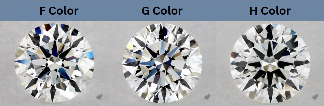 G Color Diamonds: Colorless or Yellow? Good or Bad? - Selecting A Diamond