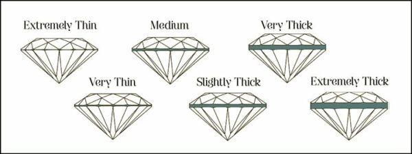 Diamond Table and Depth - Definition & Ideal Percentages - Selecting A ...