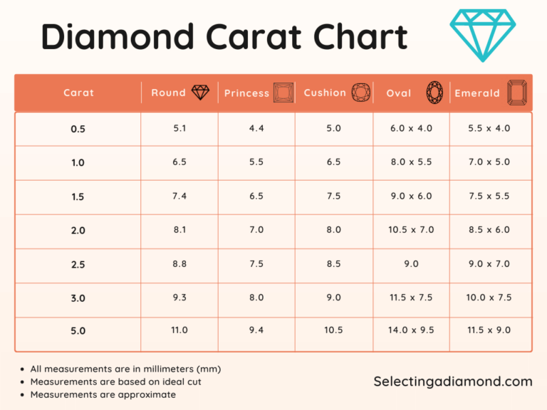 How Big is 1 Carat Diamond? Diamonds Actual Size on Hands