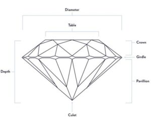 Diamond Cut Scale Chart: How Cut Affects Brilliance? - Selecting A Diamond