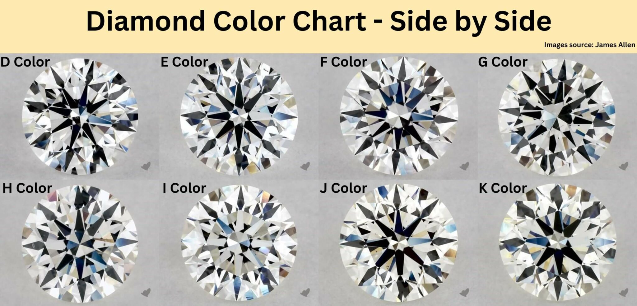 Diamond Color Chart: The Official GIA Color Scale - Selecting A Diamond