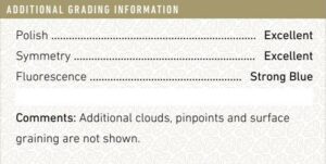 Diamond Fluorescence Definition & Chart: Is It Good or Bad? - Selecting ...