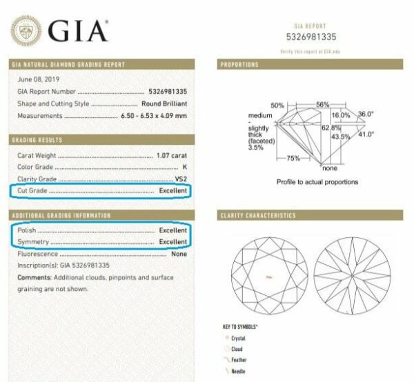Triple Excellent Diamonds (GIA XXX) Guide & Prices - Selecting A Diamond