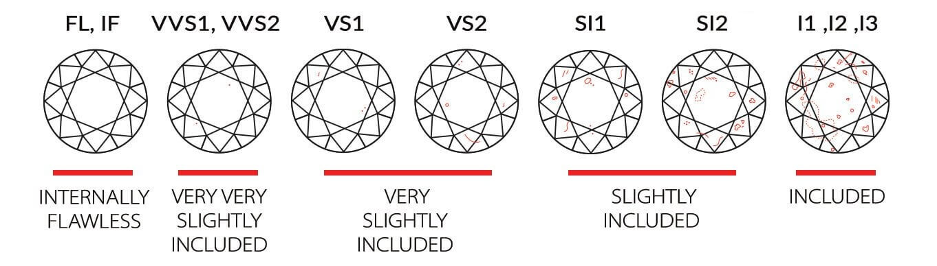 Lab Grown Diamond Pricing Guide: How it Works? - Selecting A Diamond
