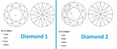 18 Diamond Inclusion Types: Learn the "Okay" and Worst to Avoid ...