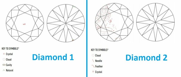 18 Diamond Inclusion Types: Learn the "Okay" and Worst to Avoid ...