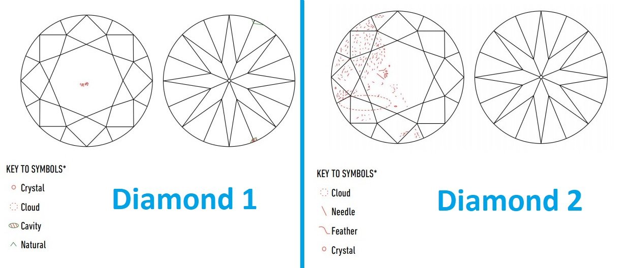 18 Diamond Inclusion Types: Learn the "Okay" and Worst to Avoid ...