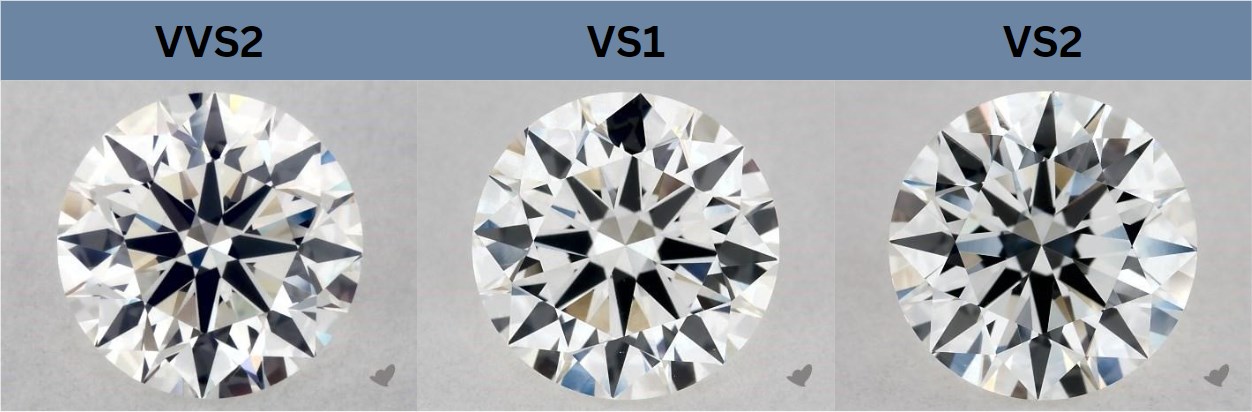 VS1 Diamonds Clarity Grade: Meaning, Prices, and Buying Guide
