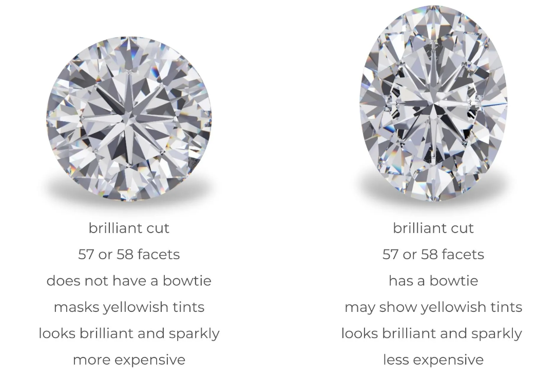 17 Beautiful & Popular Oval Cut Engagement Rings - 2024 Collection